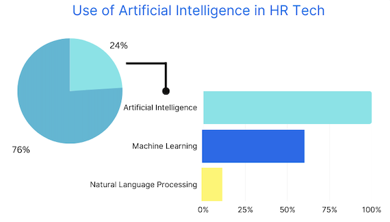 Grata Insights: HR Software